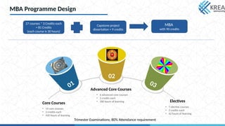 Krea University Executive MBA program offering | PPT