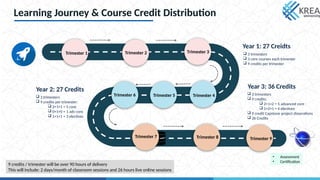 Krea University Executive MBA program offering | PPT