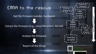 EMBA - Firmware analysis - Black Hat Arsenal USA 2022 | PDF