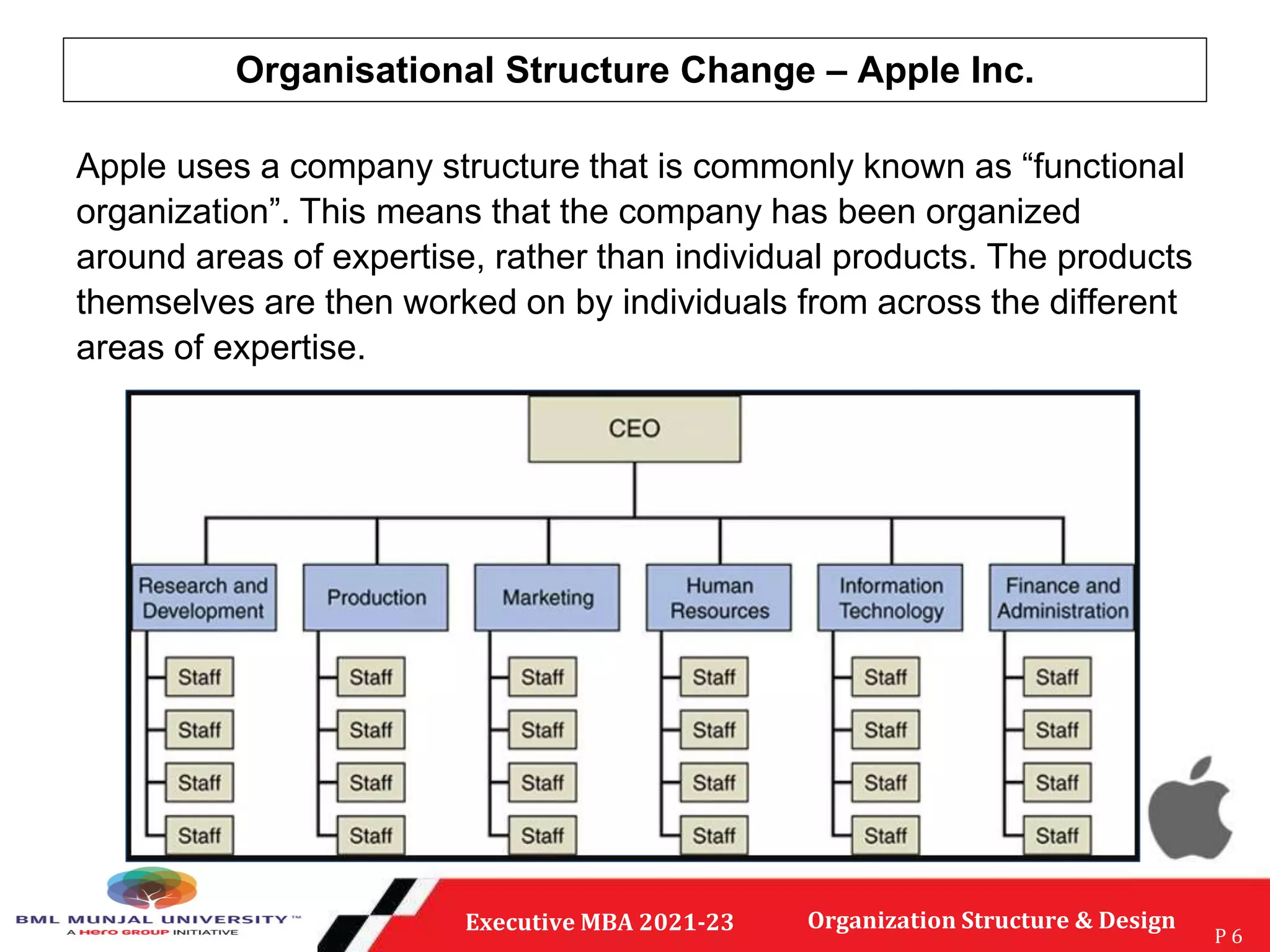 Organizational Structure Analysis Apple Inc. | PPTX