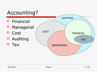 Management Control System and its types and Importance | PPT | Business ...