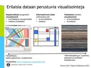Datapohjaiset visualisoinnit datan tulkinnan ja ymmärtämisen tukena | PDF