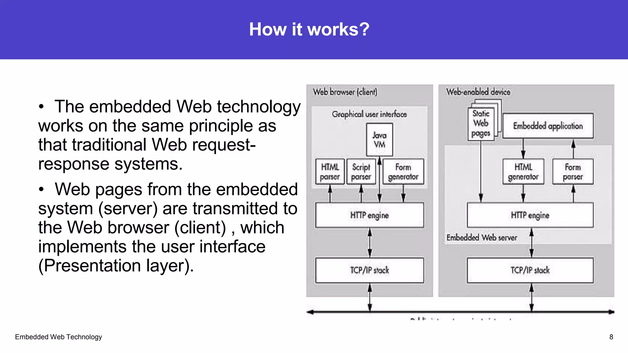 Embadded Web tech-3.pptx