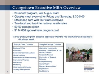 Emba Information Session | PPT