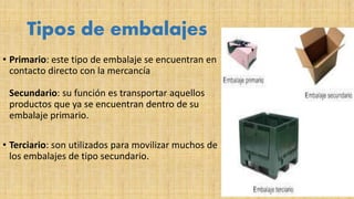 Embalajes | PPTX