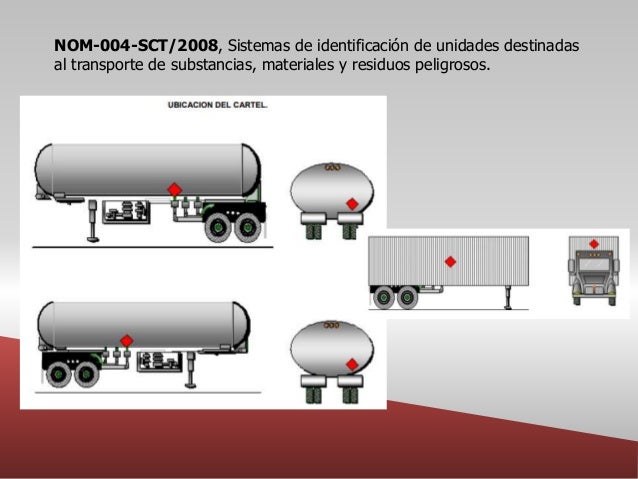 Embalaje y etiquetado UNIDAD II