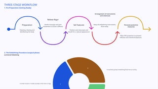 EMBALMING Techniques and Procedues (2).pptx