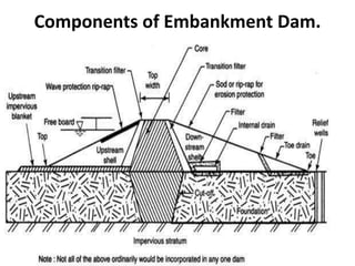 Embankment dam | PPTX