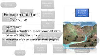 using embankment dams for flash flood risk management | PPT