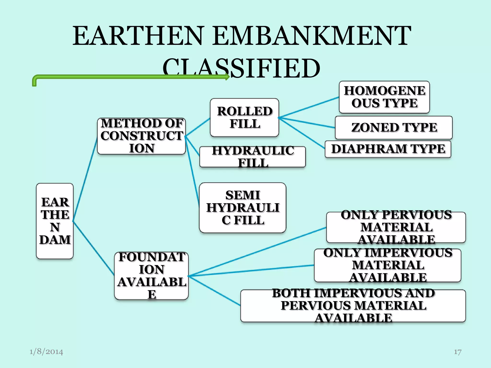 Embankment lecture 1 | PPTX | Geology | Science