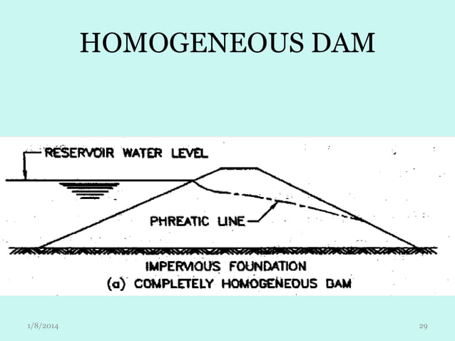Embankment lecture 1 | PPTX | Geology | Science