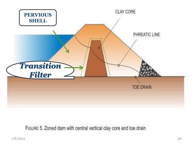 Embankment lecture 1 | PPTX | Geology | Science