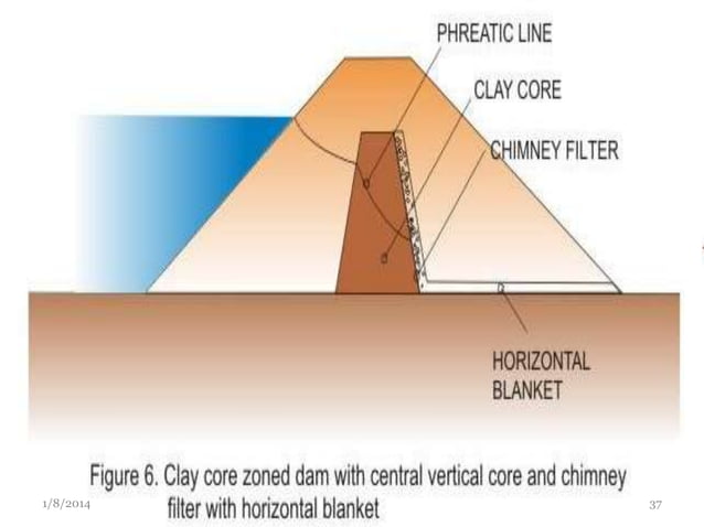 Embankment lecture 1 | PPTX | Geology | Science