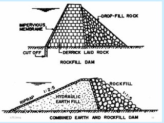 Embankment lecture 1 | PPT
