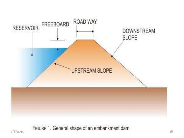Embankment lecture 1
