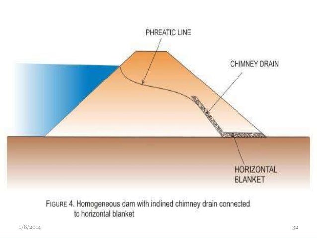 Embankment lecture 1