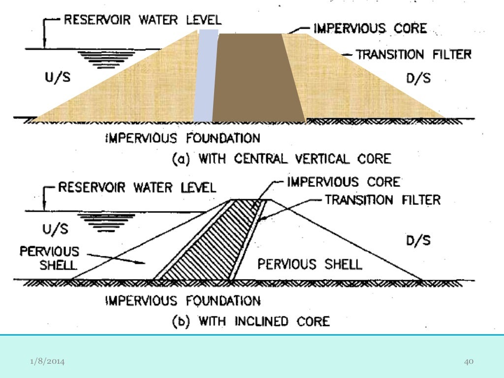 Embankment lecture 1