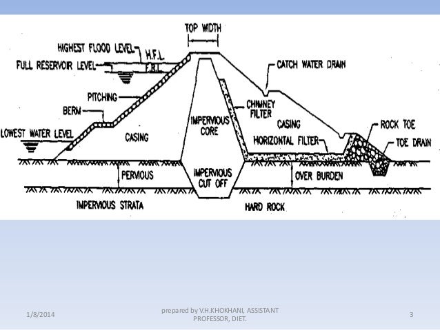 Embankment lecture 2