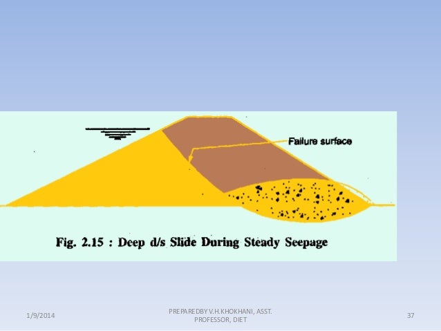 Embankment lecture 3