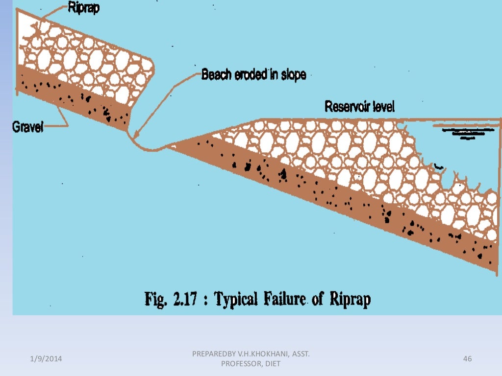 Embankment lecture 3