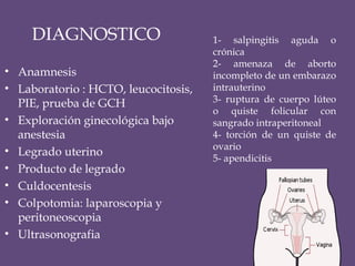 Embarazoectopico | PPT
