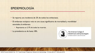 Presentación sobre el embarazo ectópico. | PPTX