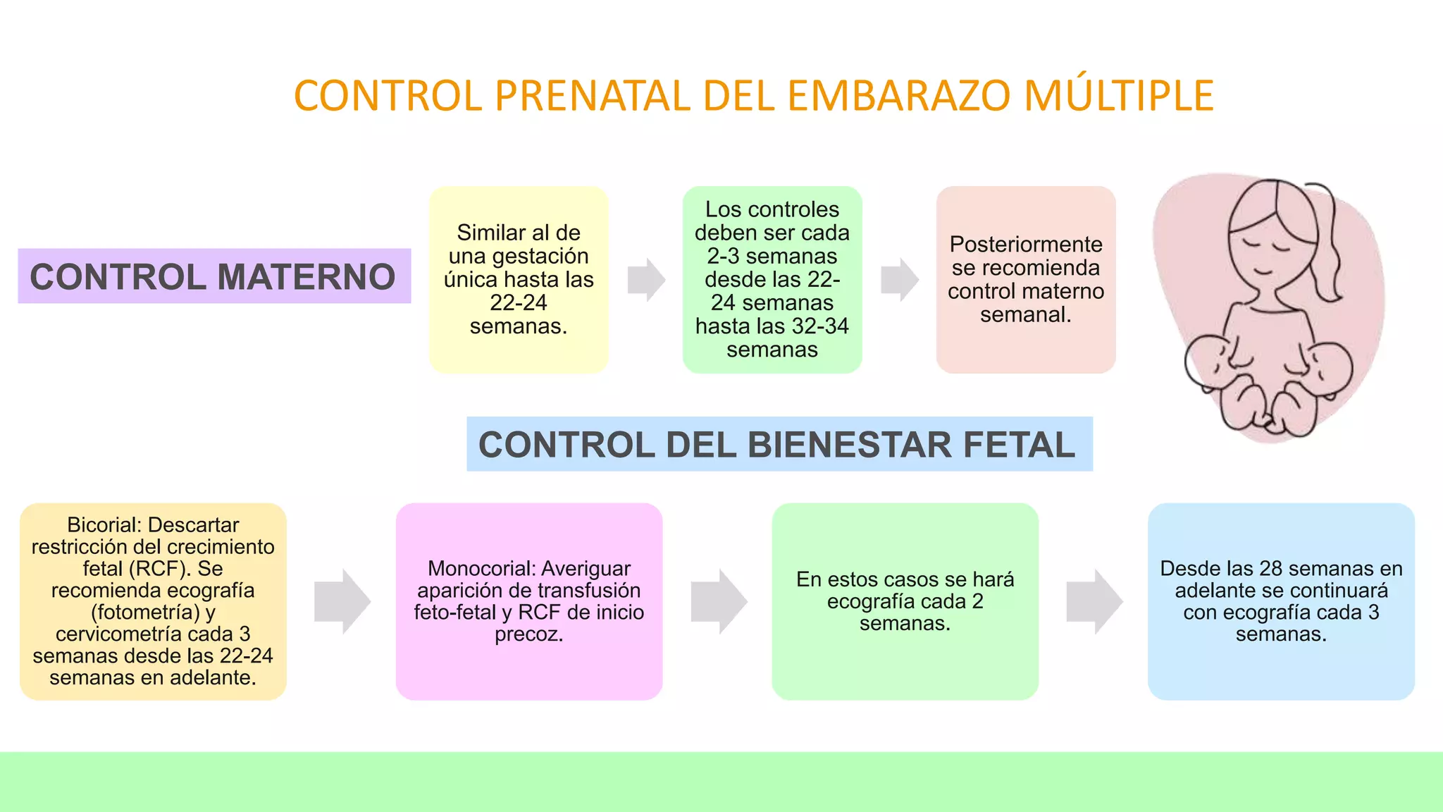 EMBARAZO MÚLTIPLE GEMELAR DEFINITIVO.pptx
