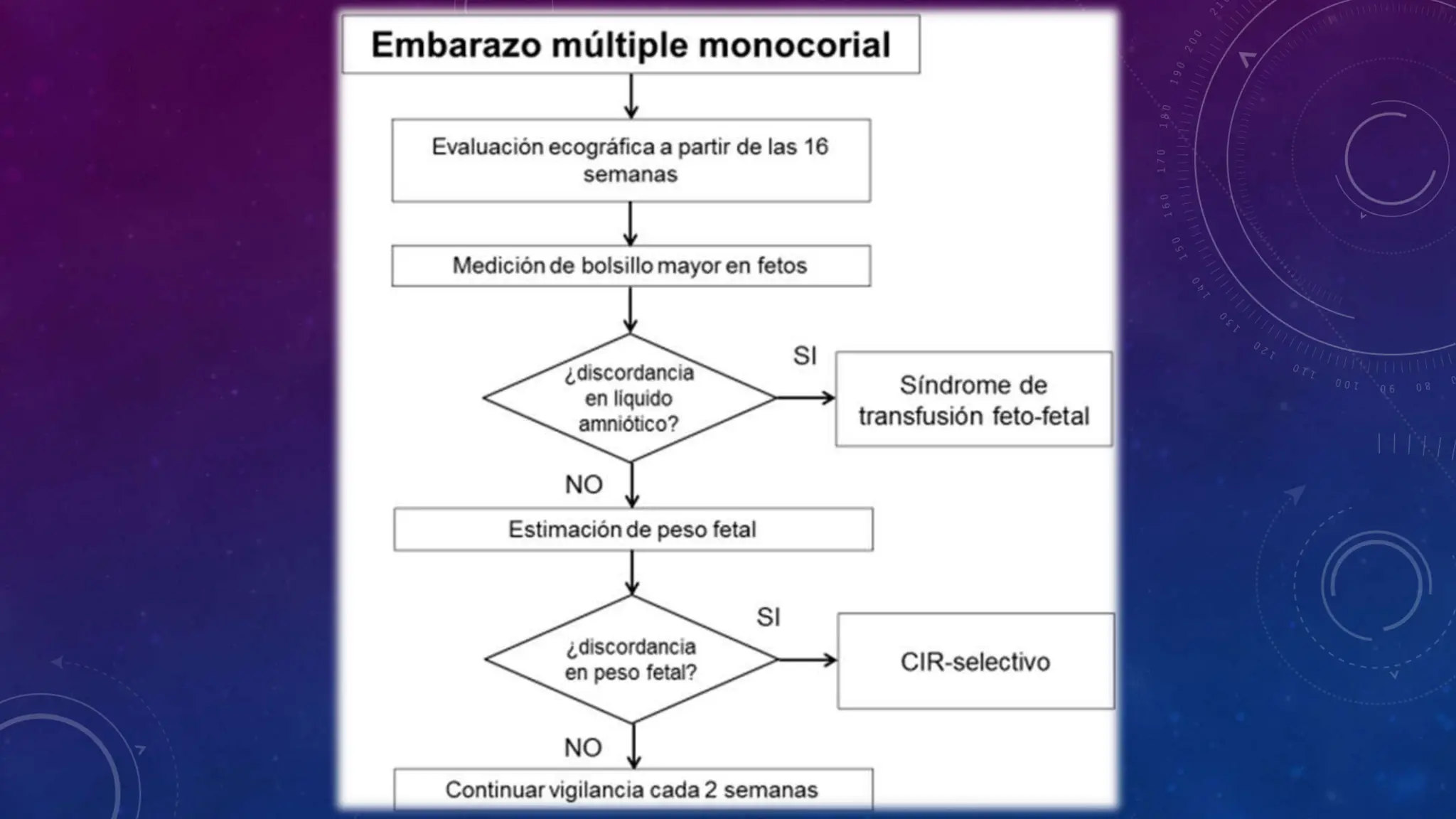 EMBARAZO MULTIPLE O DE ALTO ORDEN FETAL.pptx