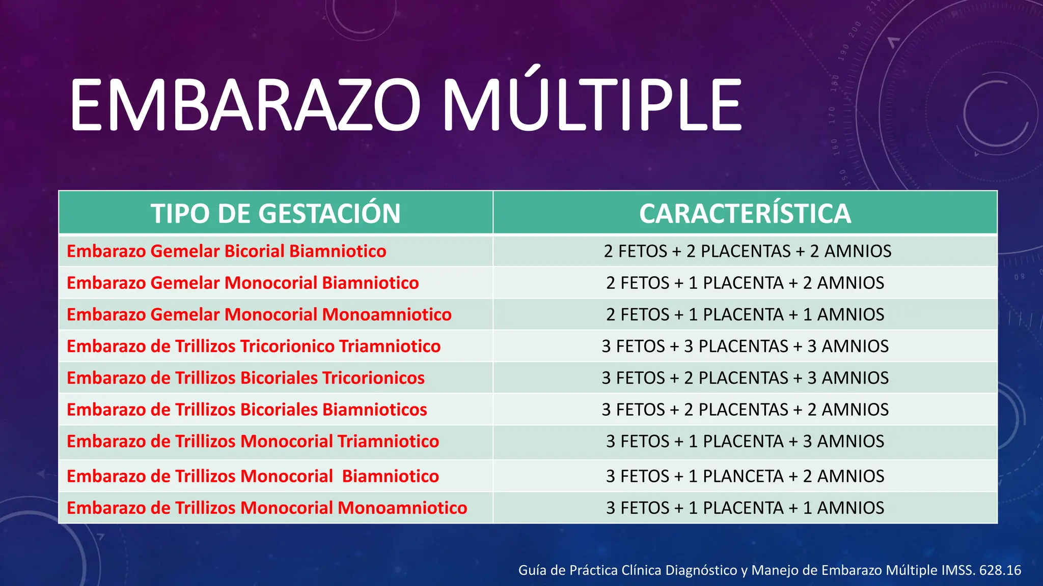 EMBARAZO MULTIPLE O DE ALTO ORDEN FETAL.pptx