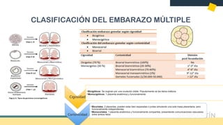 EMBARAZO MULTIPLE GINECOLOGIA Y OBSTETRICIA.pptx