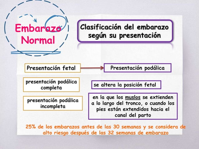Embarazo normal | PPTX
