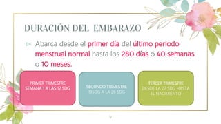 Embarazo saludable en la Medicina Familiar | PPTX