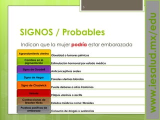 Embarazo signos y desarrollo | PPTX