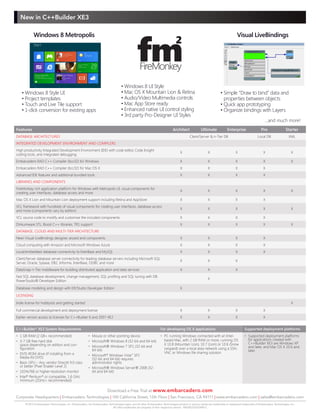 Embarcadero C++Builder XE3 Datasheet | PDF