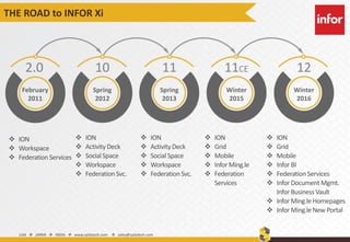 Embark digital transformation with Infor Xi platform | PPT