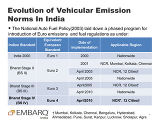 Embarq india talking transit - vehicles and fuels - umang jain | PPTX
