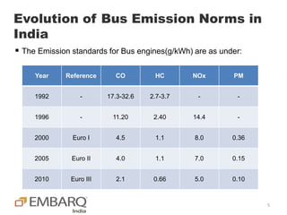 Embarq india talking transit - vehicles and fuels - umang jain | PPTX