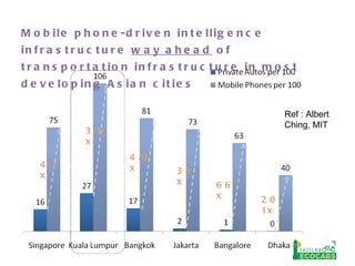 EMBARQ India Rickshaw Rising Workshop - fazilka ecocabs world’s first ...