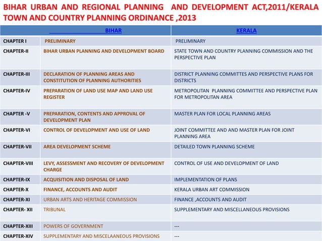 Enabling Integrated Planning through Town & Country Planning Act in ...