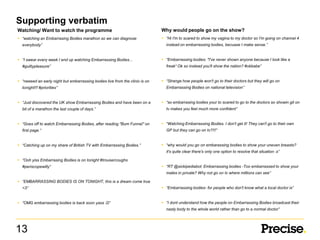 Embarrassing Bodies - Audience Insight | PPT