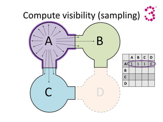 Embarrassingly Parallel Computation for Occlusion Culling | PPT