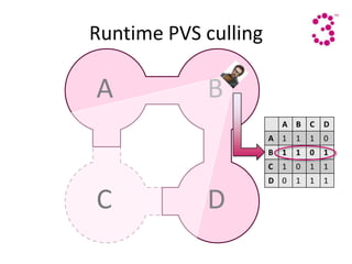 Embarrassingly Parallel Computation for Occlusion Culling | PPT
