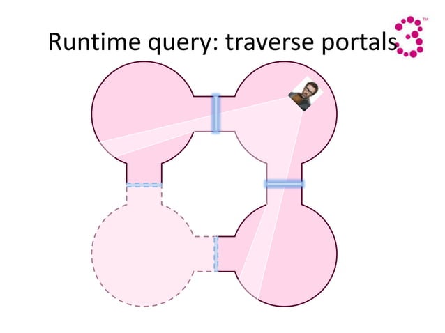 Embarrassingly Parallel Computation for Occlusion Culling | PPT