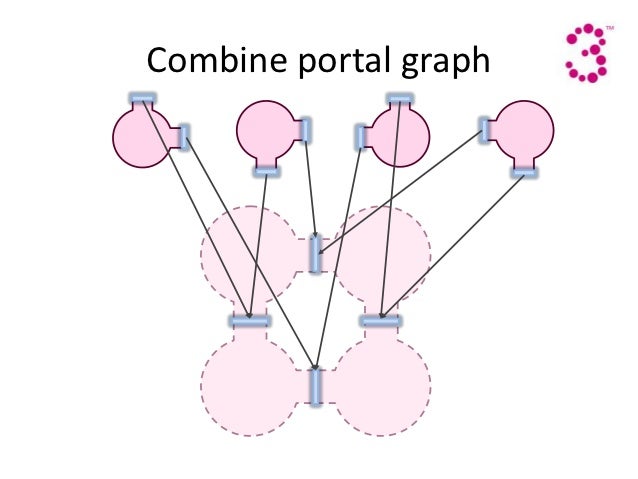 Embarrassingly Parallel Problems Sample Problems with Solution on ...
