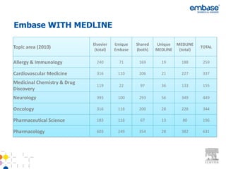 Embase webinar - An Introduction | PPT