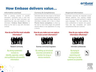 An introduction to Embase | PPT