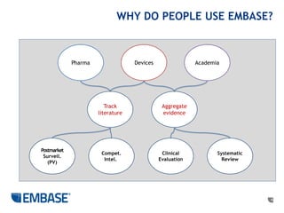 Embase introduction - 13 July 2014 | PPT