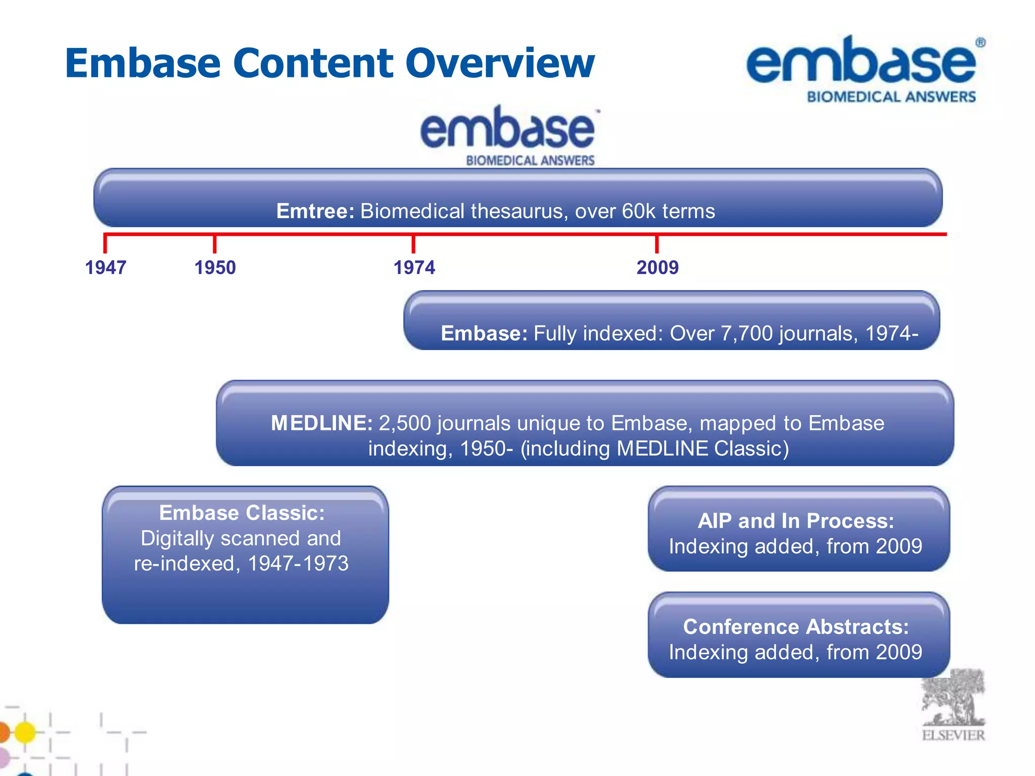Embase technology showcase mla v9 | PPT | Free Download
