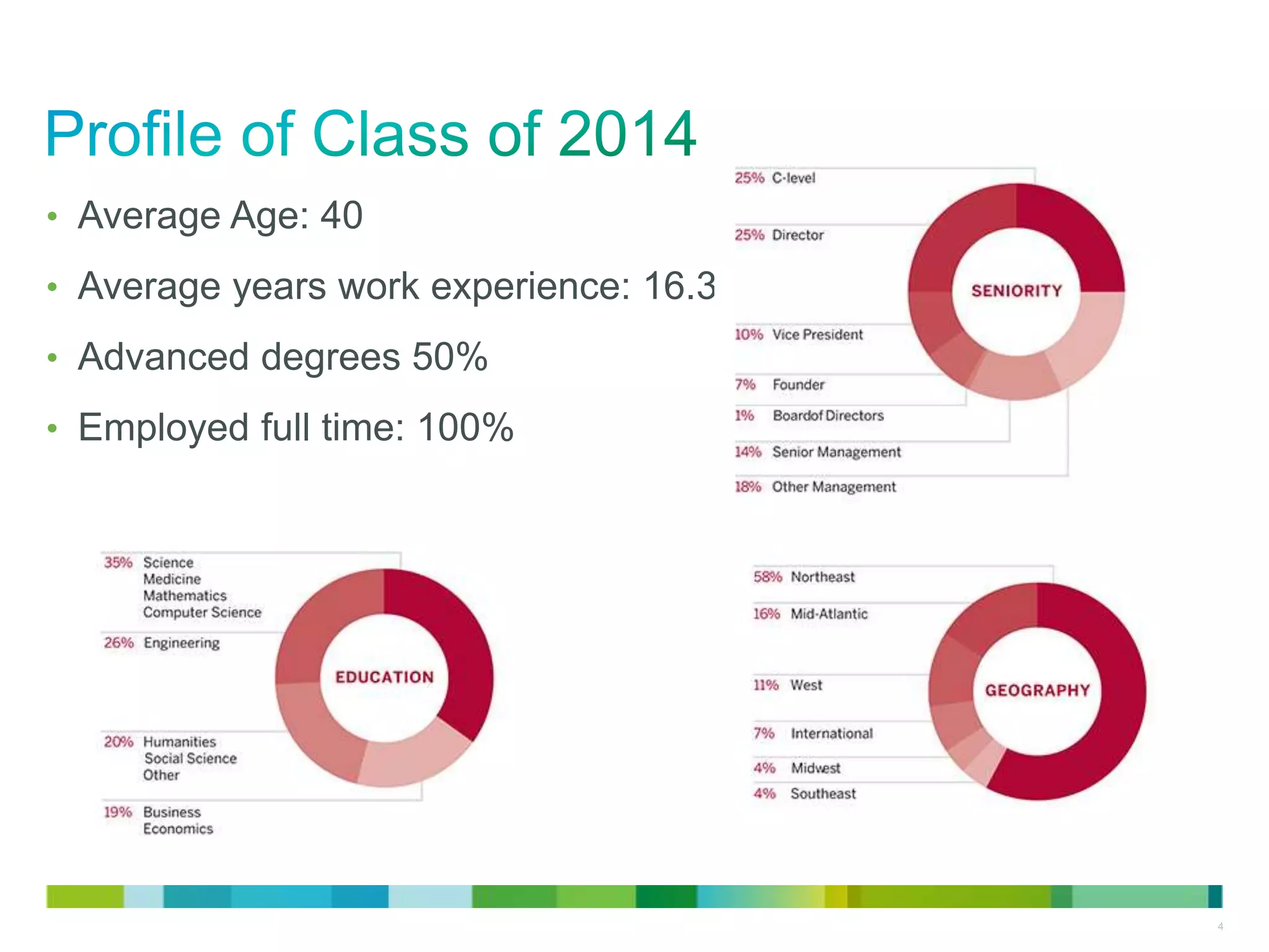 Emba sponsorship proposal_2 (1) | PPTX