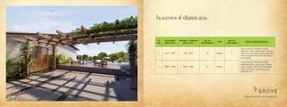 Embassy Grove, Bangalore. 4 BHK Duplex & Triplex villaments ...
